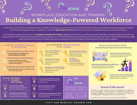 Image result for Workforce Development Training Programs