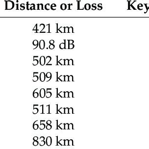 Image result for Qkd Example Video