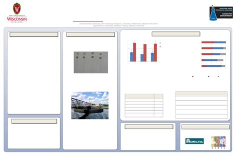 Image result for Poster Making for Formulas