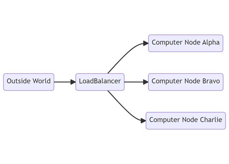 Image result for TLS Schema Load Balancer