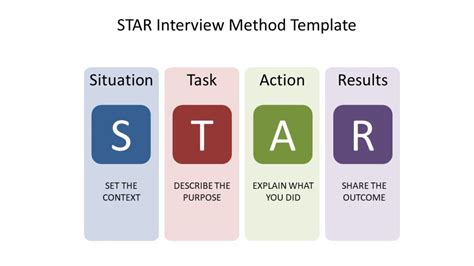 Image result for Interview Star Method File