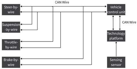 Image result for Linearize Auto Control