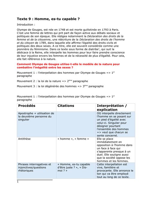 Image result for Olympe De Gouges Analyse