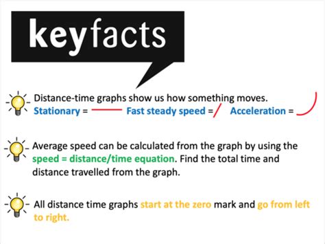 Image result for Describe Motion Graphs