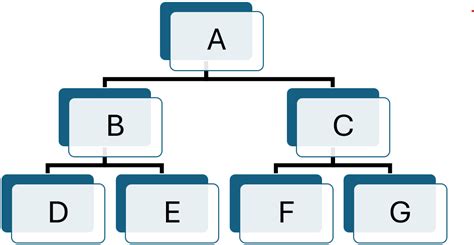 Image result for Computer Language Lineage Tree