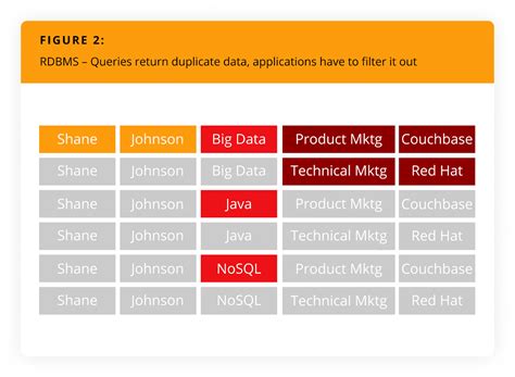 Image result for What Is NoSQL Database