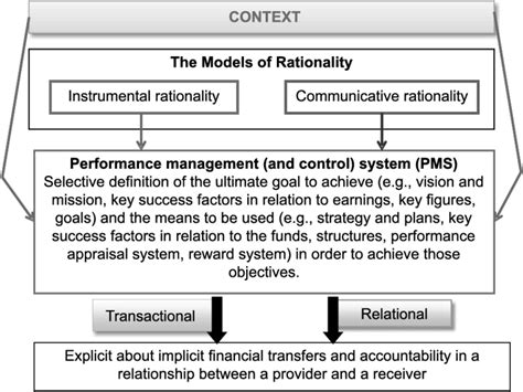 Image result for PMS System