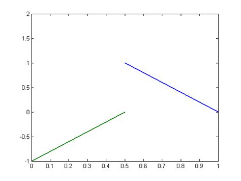 Image result for Intersect in MATLAB