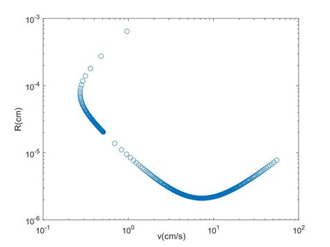 Image result for Solving Non Linear Equation in MATLAB Using Matrices
