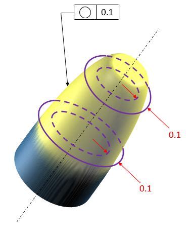 Image result for Solidity Circularity