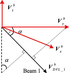Image result for D-Type Frame