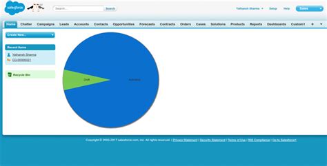 Image result for Salesforce Software Pie-Chart