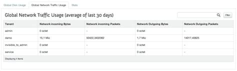 Image result for Ceilometer OpenStack