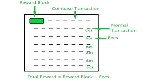 Image result for Coinbase Transaction Fees