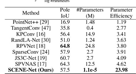 Image result for Cardboard Box Semantic Segmentation