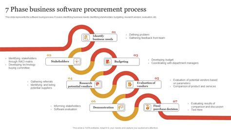 Image result for Software Procurement Process