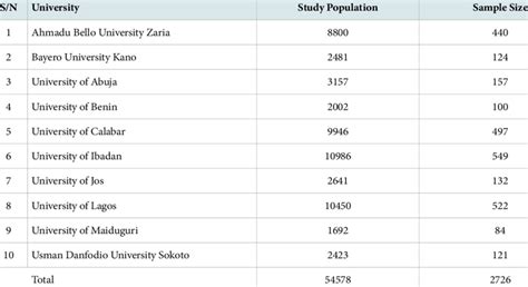 Image result for Sampling fraction Formula