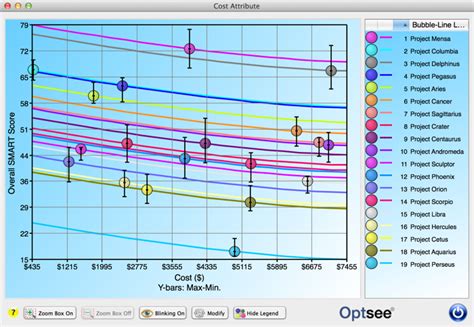 Image result for How Insensitive Chart
