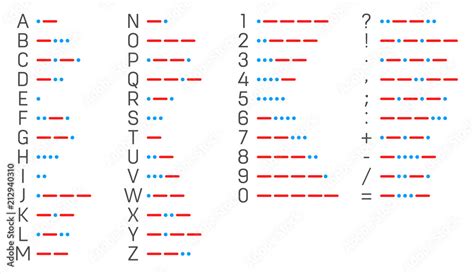 Image result for More Code Numbers