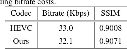 Image result for Video Coding for Machine VCM