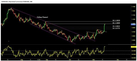 Image result for Triple Bottom Pattern