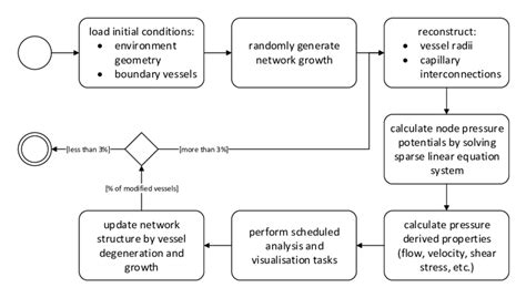 Image result for Activity Workflow