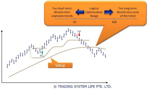 Image result for Backtesting Trading Platforms
