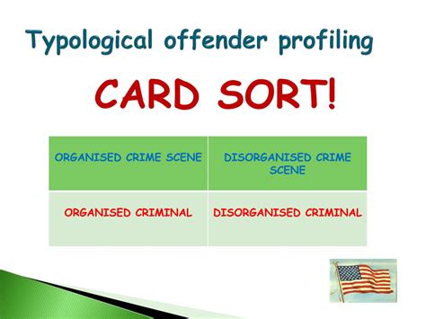 Image result for FBI Method of Profiling