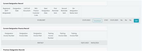 Image result for Column Headers Overlap Example