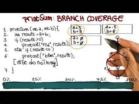 Image result for Path Coverage vs Branch Coverage