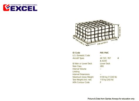 Image result for Packet Load Unit