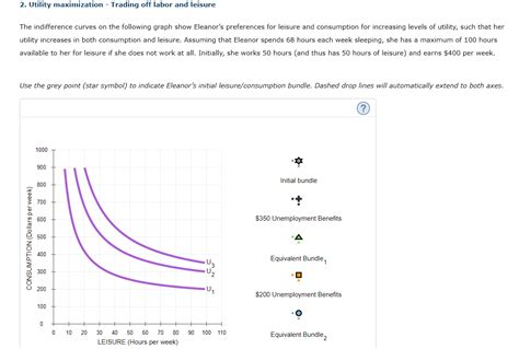 Image result for Maximum Utility Graph