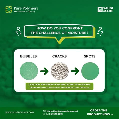 Image result for Masterbatch Plastic vs Compounding Process