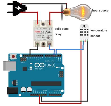 Image result for Arduino PID Temperature Controller