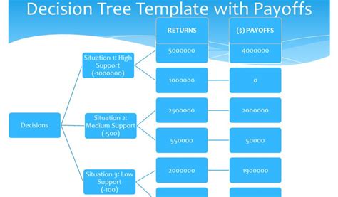 Image result for Compensation Strategy Decision Tree