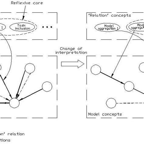 Image result for Ontology Model Example