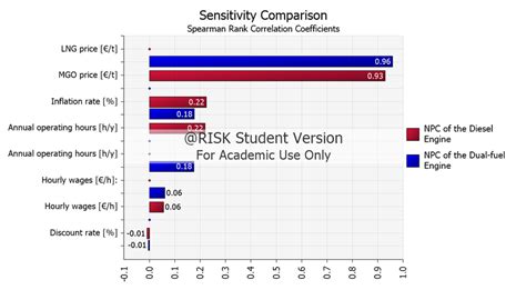 Image result for How Insensitive Chart