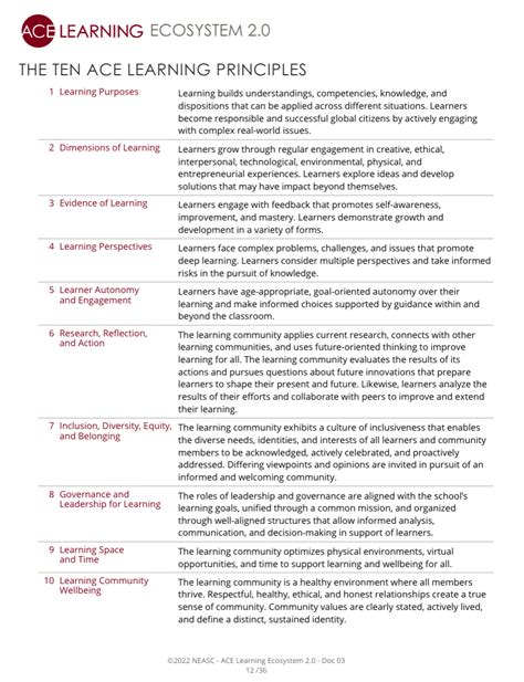 Image result for Ace How Long Lesson