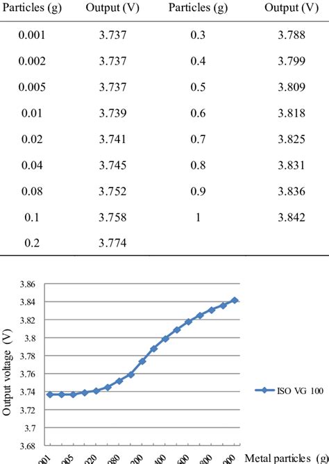 Image result for Hall Effect Sensor Output Signal