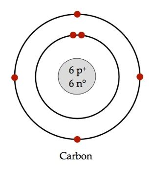 Image result for Bohr-Rutherford Nitrogen