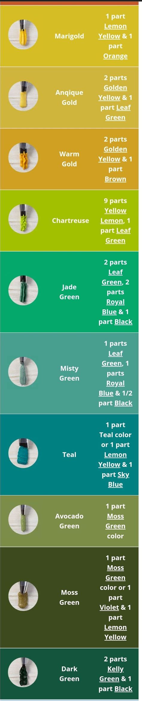 Image result for Icing Color Guide