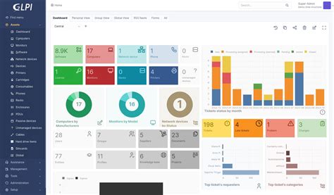 Image result for GLPI Graph