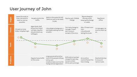 Image result for Fastag Design