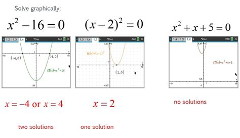 Image result for Quadratics Problem Solving