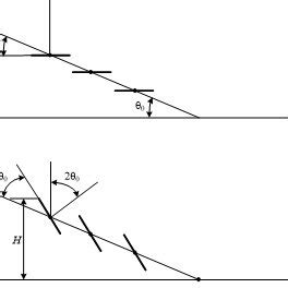 Image result for Overlapping Subarray