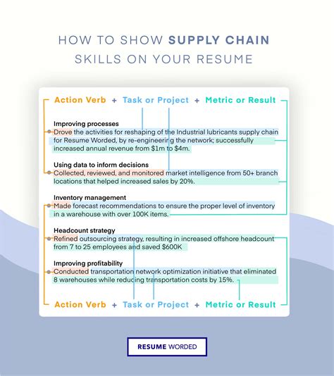 Image result for Operations Management Resume Examples