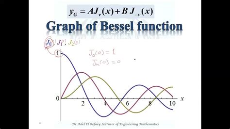 Image result for Besselt On Python
