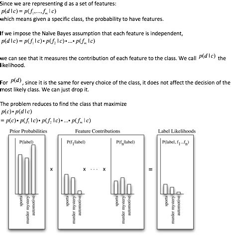 Image result for Naive Bayes Classifier Visual Example