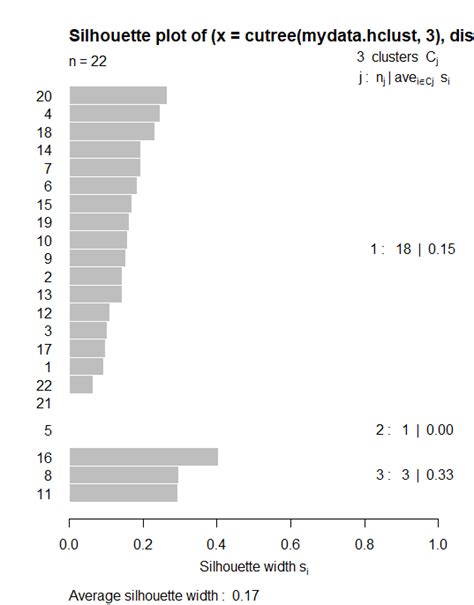 Image result for Simulating Cluster Sample R