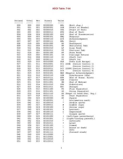 Image result for ASCII-Code Translator